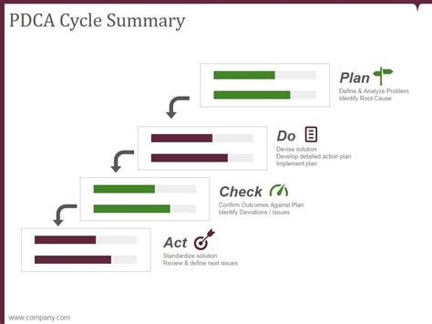 Pdca Cycle Summary Ppt PowerPoint Presentation Graphics