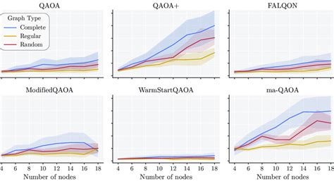 mean approximation achieved for each variant for all problem types and download scientific