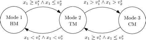 figure 1 from robust estimation algorithm for a class of hybrid systems with unknown continuous