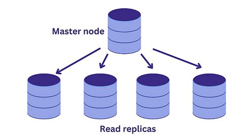 What Is Database Sharding