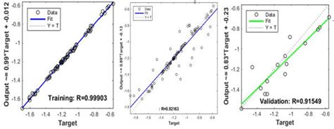 levenberg marquardt and bayesian regularization algorithm for the ann model download