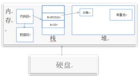 java内存分配全面浅析 java 火龙果软件