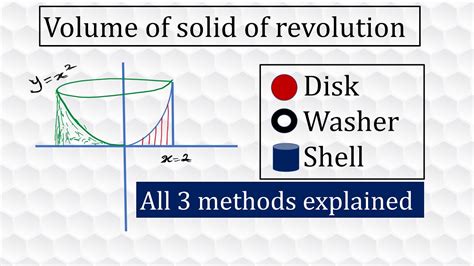 disk washer and shell methods volume of solid of revolution youtube