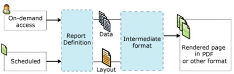 rdlc report performance enhancements in dynamics 365 business central microsoft dynamics 365 blog
