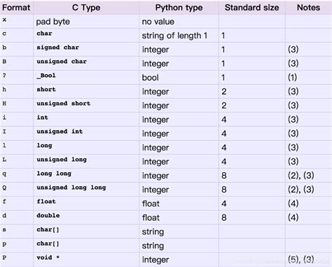 python socket通信 16进制数据交互 nd 发送16进制格式 csdn博客