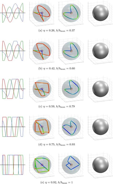 constrained optimization of gradient waveforms for generalized diffusion encoding abstract