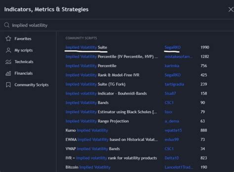 How To View Implied Volatility And IV Rank Percentile On TradingView