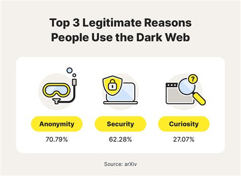 What Is The Dark Web And How Do You Access It Norton