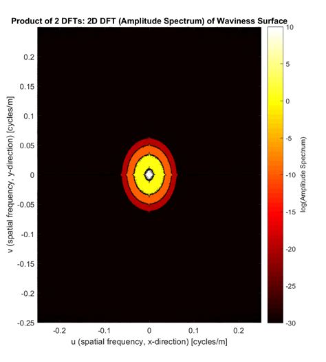 2 dimensional gaussian filtering visualized ars geophysica