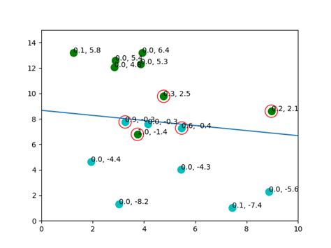 alternatives and detailed information of machine learning algorithm gitplanet