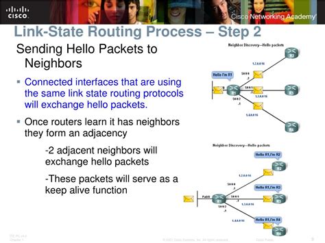 ppt link state routing protocols powerpoint presentation free download id 6133923