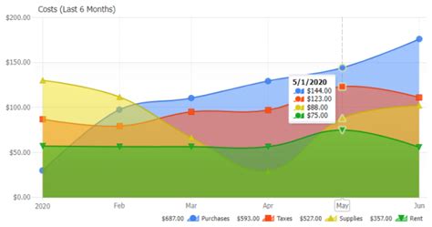 javascript area spline chart jscharting
