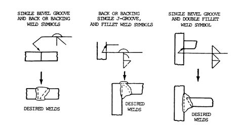 Welding Symbols Fillet