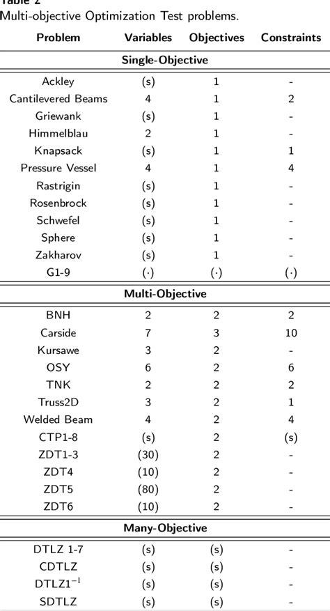[pdf] pymoo multi objective optimization in python semantic scholar