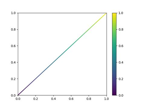 python how to plot a gradient color line