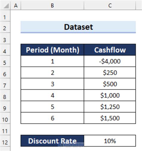 Calculate NPV For Monthly Cash Flows With Formula In Excel