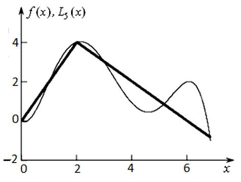 mathematics free full text review of methods applications and publications on the