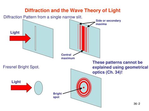 ppt diffraction powerpoint presentation free download id 2745899