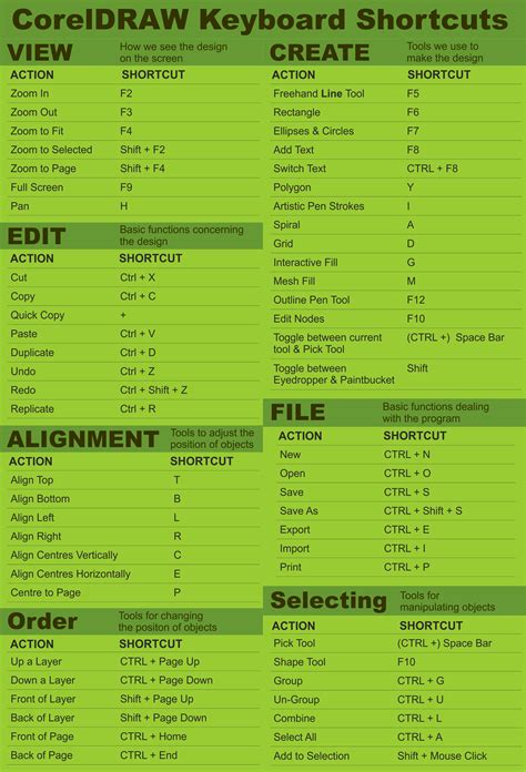 Shortcut Cheat Sheet Coreldraw Designer Blog Artofit