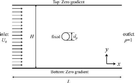 figure 11 from modelling complex particle fluid flow with a discrete element method coupled with