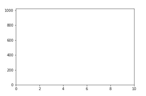 【matplotlib】matplotlibとpilを使ってアニメーショングラフ作成：どんどん伸びる線グラフ[python] 3pysci