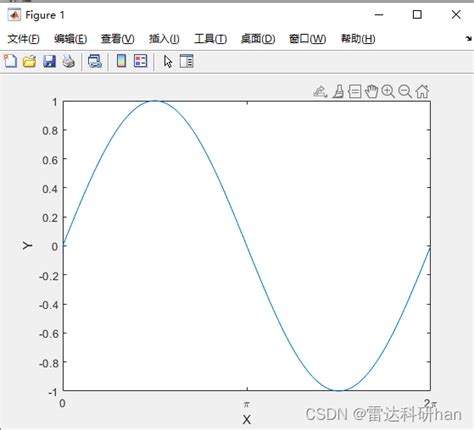 matlab绘图高效技巧大全：掌握20个方法 csdn博客