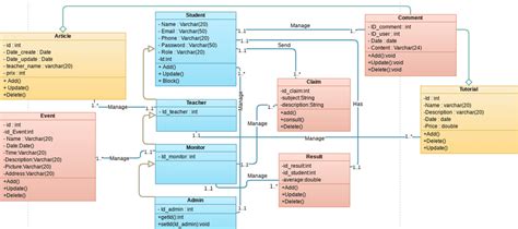 class diagram classes and packages constraints visual paradigm user contributed diagrams
