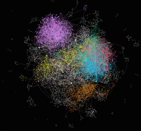 top 7 network analysis tools for data visualisation