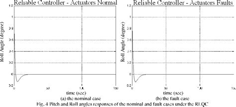 figure 4 from an autonomous robust fault tolerant control system semantic scholar