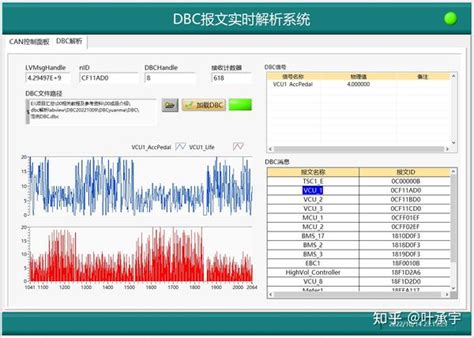 matlab labview联合仿真上位机gui用户界面程序开发设计 知乎