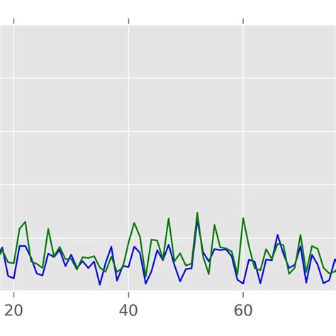 numerical homogenization error with effective coefficients predicted download scientific