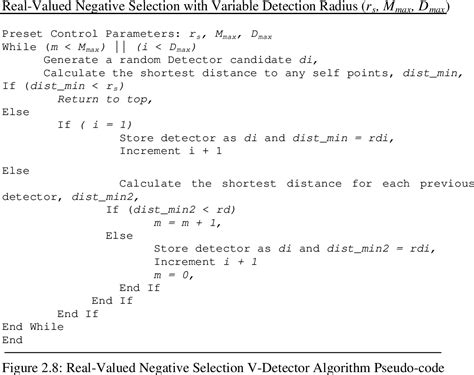 figure 2 8 from artificial immune system based on real valued negative selection algorithms for