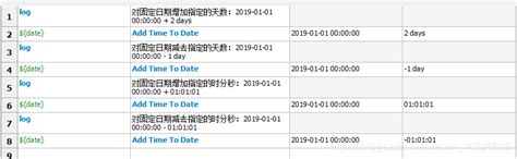 robot framework中，datetime库处理时间详解 robotframework日期加减 csdn博客