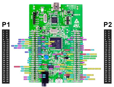 stm32 swd pinout my xxx hot girl