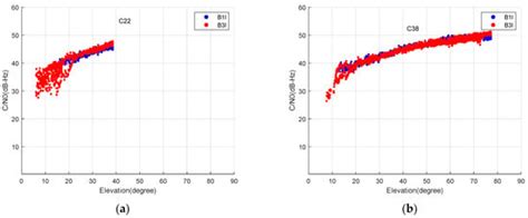 remote sensing free full text characterization of bds multipath effect based on at conv lstm