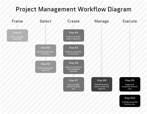 Gray Project Workflow Diagram Template