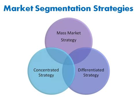 Marketing Management Archives DynamicStudyHuB