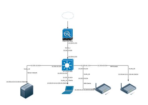 DIAGRAM Wireless Vlan Diagram MYDIAGRAM ONLINE