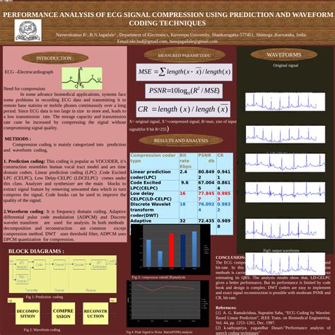 pdf performance analysis of ecg signal compression using prediction and waveform coding techniques