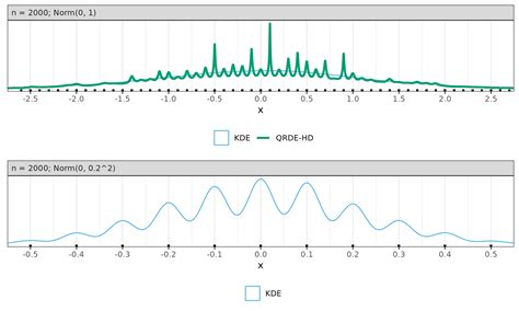a better jittering approach for discretization acknowledgment in density estimation andrey