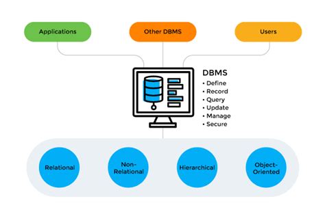 What Is Database Administration Database Management Essentials A
