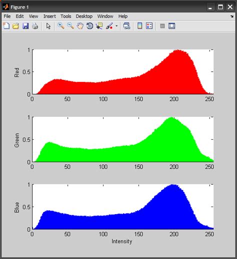 how do i re implement a color based histogram do feature extraction based on color and measure