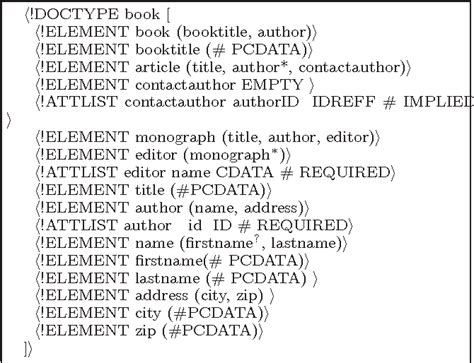 figure 1 from storing xml rules in relational storage of xml dtd semantic scholar