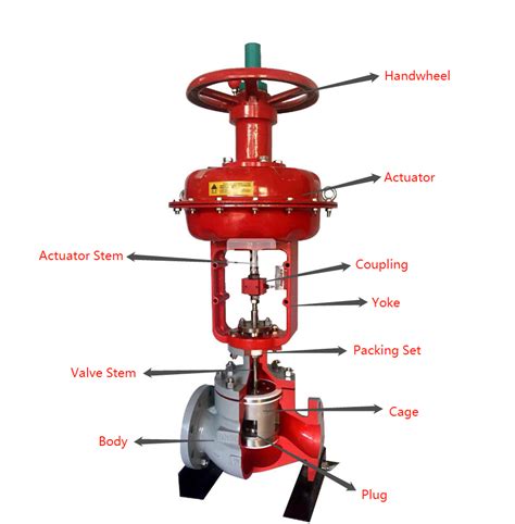 What Is A Control Valve Blog Control Valve Pneumatic Electric