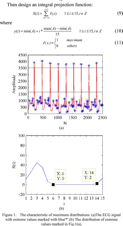 figure 1 from a new real time r wave detection algorithm based on integral projection function