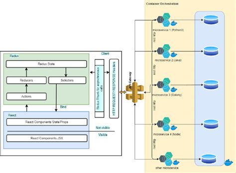 GitHub Sidd Harth Microservices Microservice Architecture Spring Boot