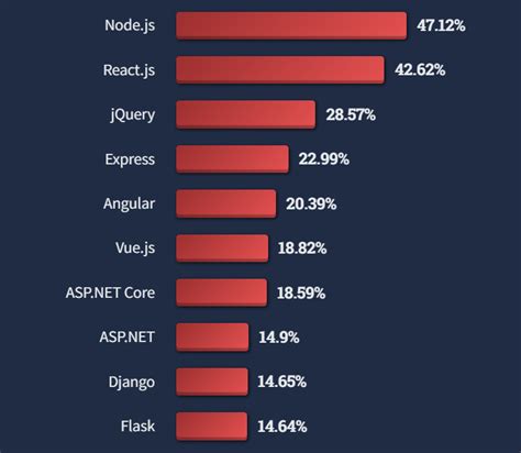 The Pros And Cons Of Vue Js AltexSoft