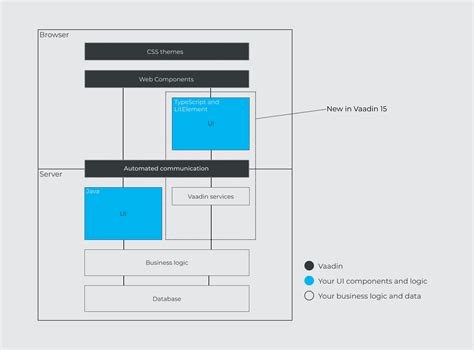 Vaadin Simplicity Now Also In TypeScript Vaadin