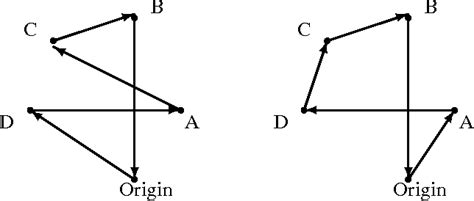 figure 1 from a hybrid genetic algorithm for the target visitation problem semantic scholar