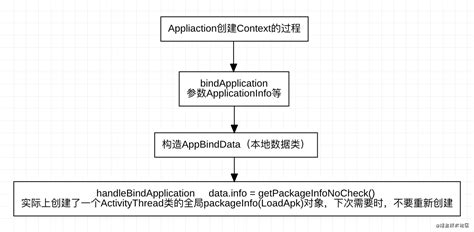带你全方位了解android中的context crtonext结构图 csdn博客